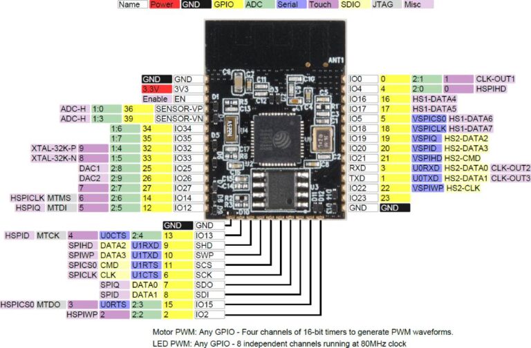 ESP32 ESP-WROOM-32D - 502007 - 3D Printing Sonoff Raspberry Pi Arduino Sensor Shields Tools