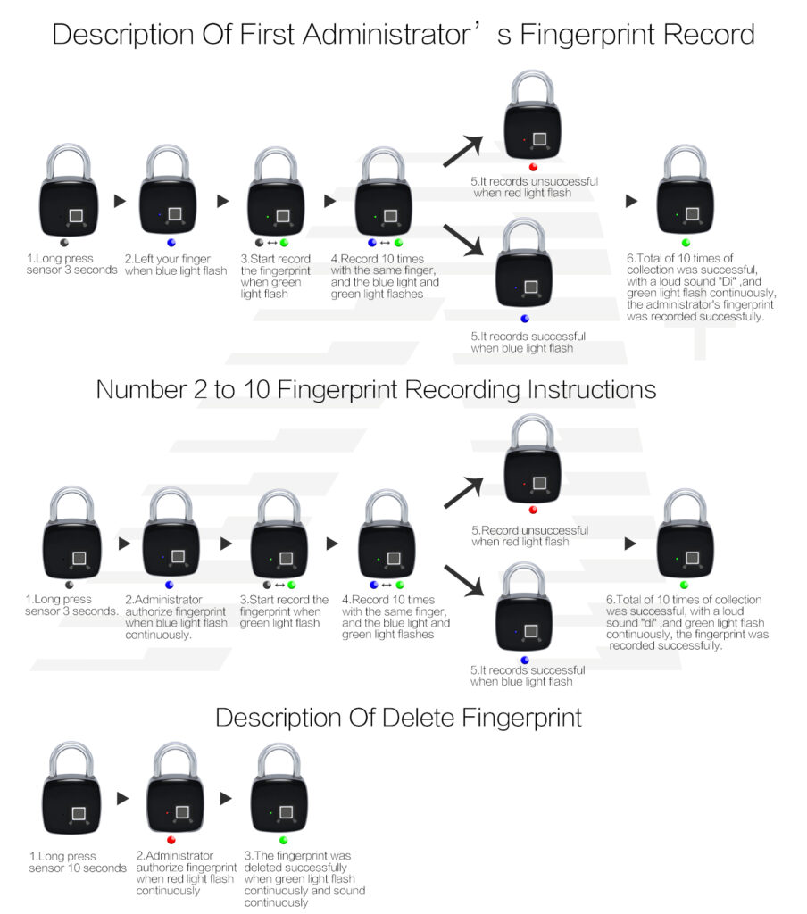 Smart Fingerprint Keyless Padlock – 505024 – 3D Printing Sonoff ...