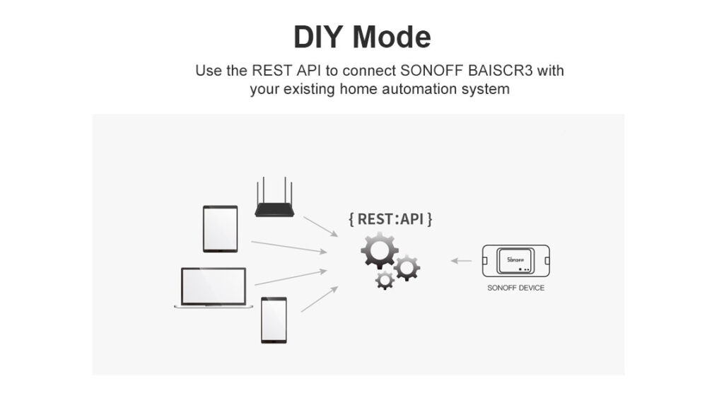 Sonoff Basic R2 & R3 WiFi Wireless Smart Switch - 505001 - 3D Printing ...