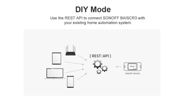 Sonoff Basic R2 & R3 WiFi Wireless Smart Switch - 505001 - 3D Printing ...