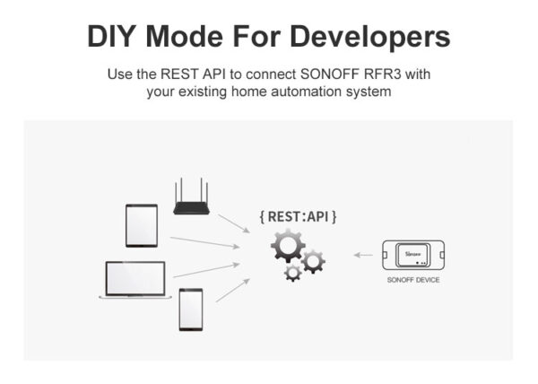 Sonoff RF R2 & R3 WiFi Wireless Smart Switch - 505005 - 3D Printing Sonoff Raspberry Pi Arduino ...